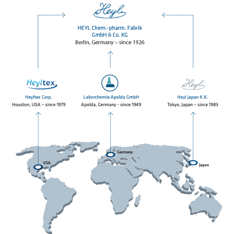 Company - HEYL